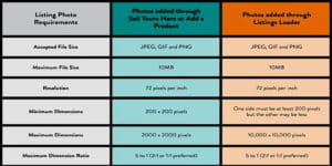 Amazon Image Size Guidelines to Optimize Product Photos
