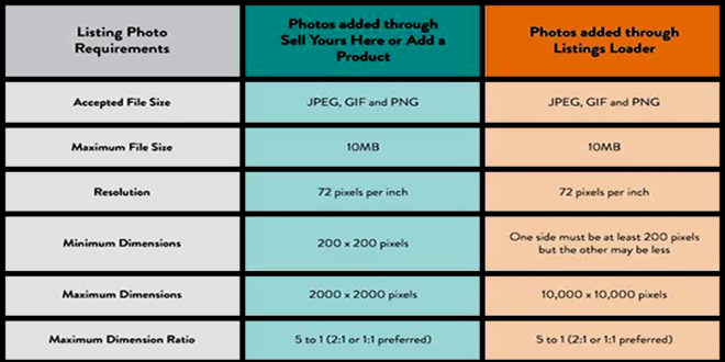 Amazon Image Size Guidelines to Optimize Product Photos