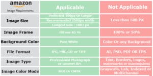 Amazon Image Size Guidelines to Optimize Product Photos