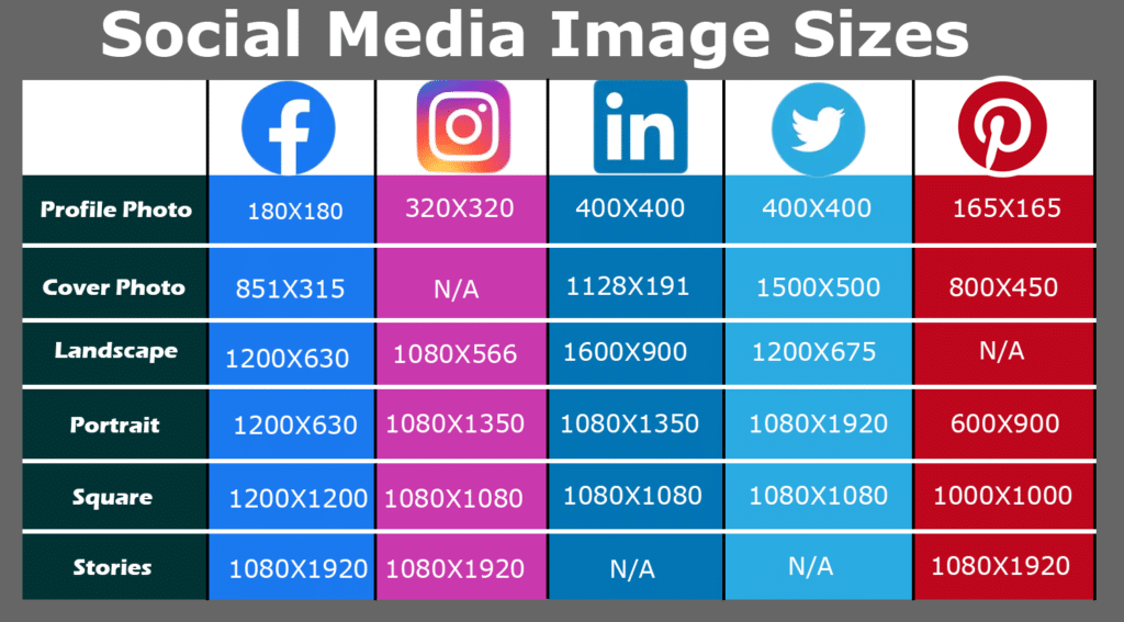 Your Essential Guide for choosing the Standard photo sizes