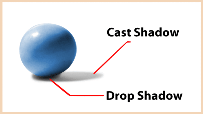 How to add drop shadow in Photoshop step-by-step guide